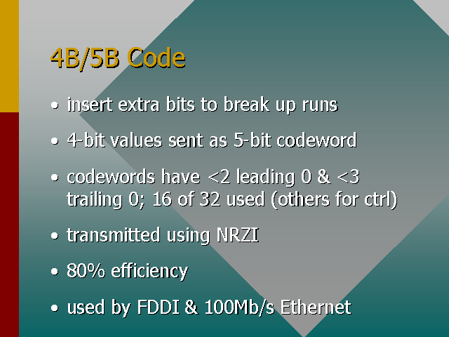 4B/5B Code