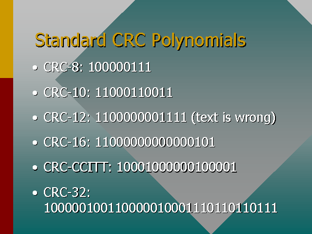 Standard CRC Polynomials