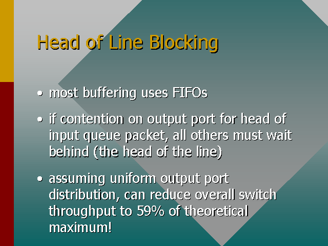 Head of Line Blocking