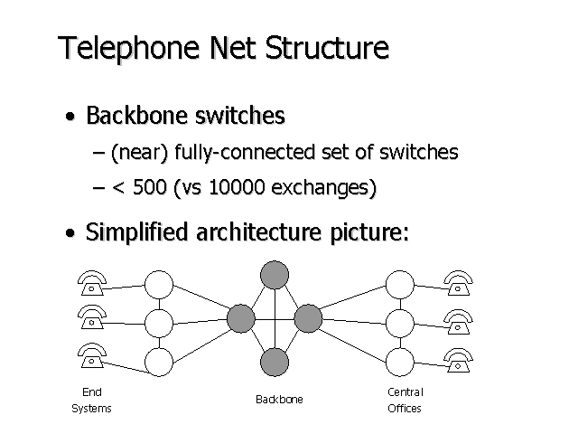 Telephone Net Structure